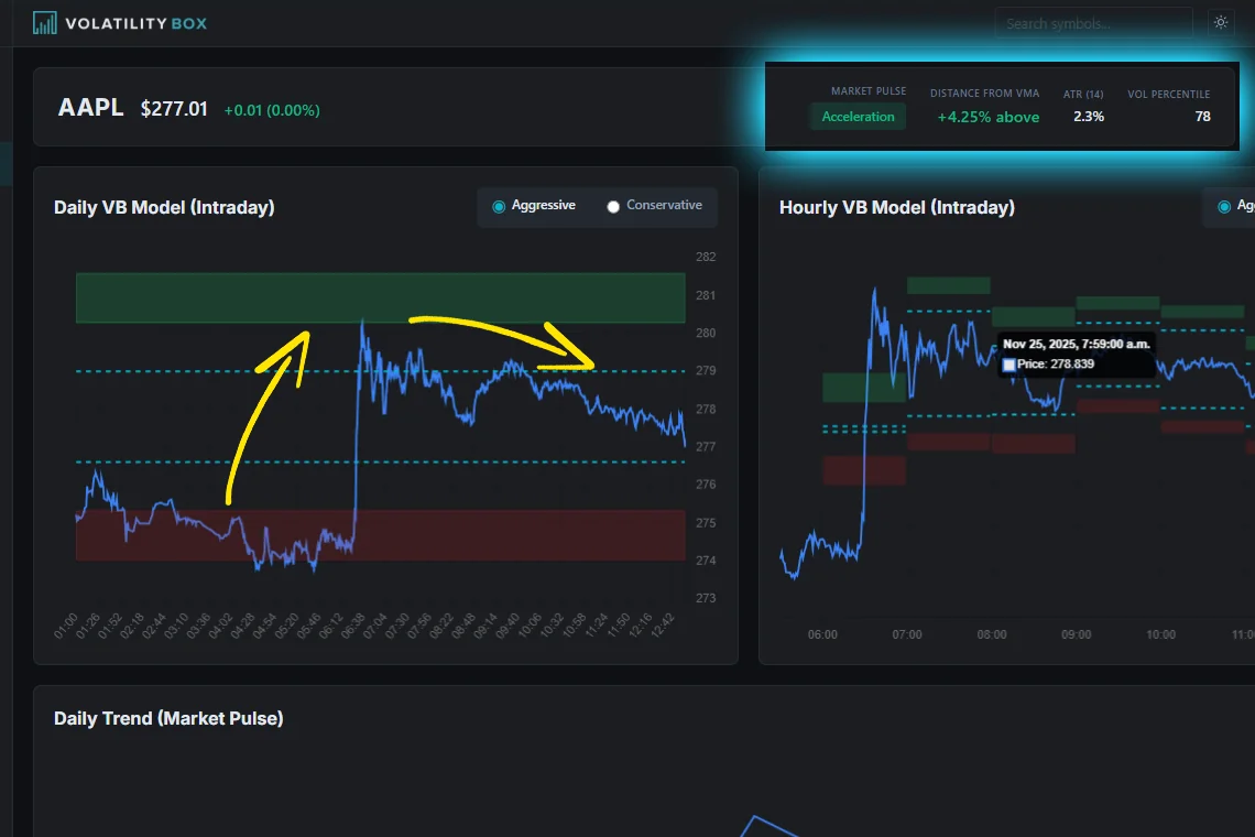 Symbol Charts - Volatility Box
