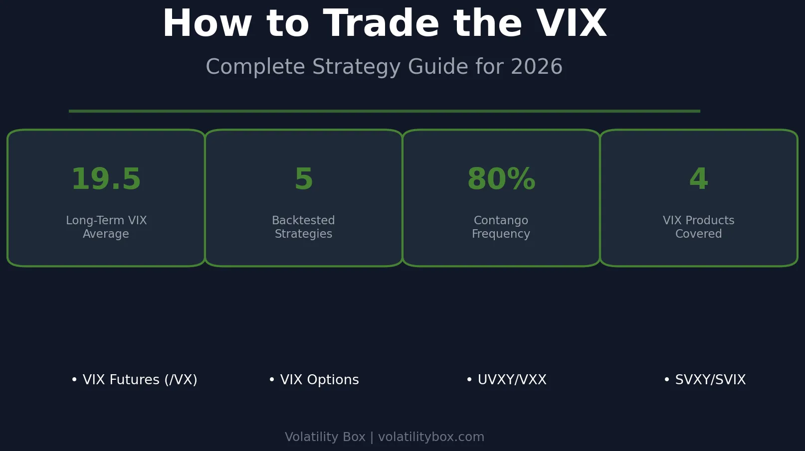 How to Trade the VIX: Complete Strategy Guide 2026
